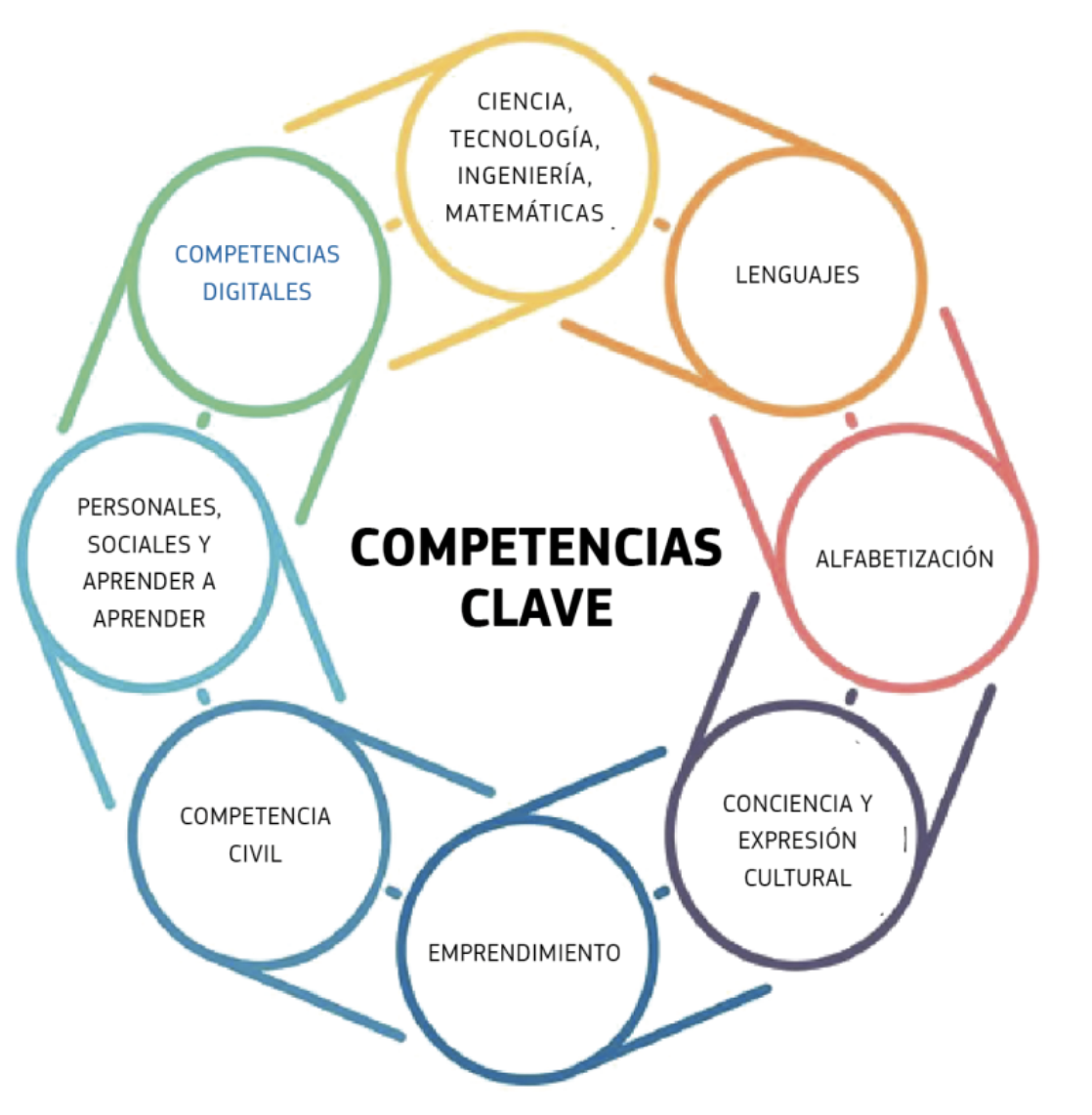 ¿Competencias Digitales vs Competencias IA? – Blog de Grezan
