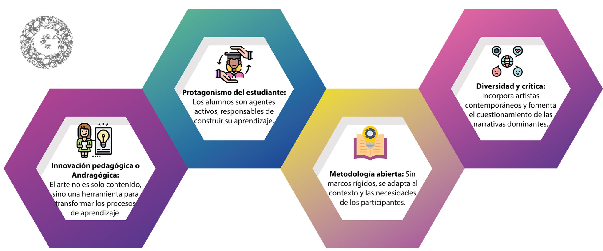 De Design Thinking a Art Thinking: Innovación y Creatividad en la ...